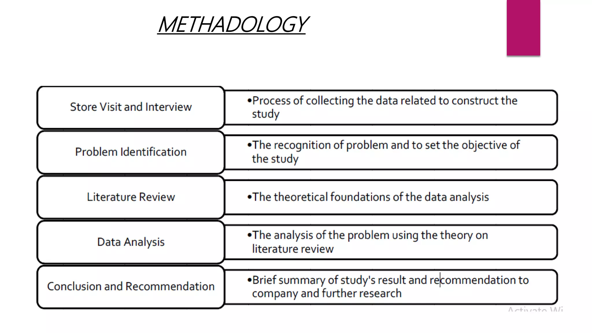 Material requirement planning case study | PPTX