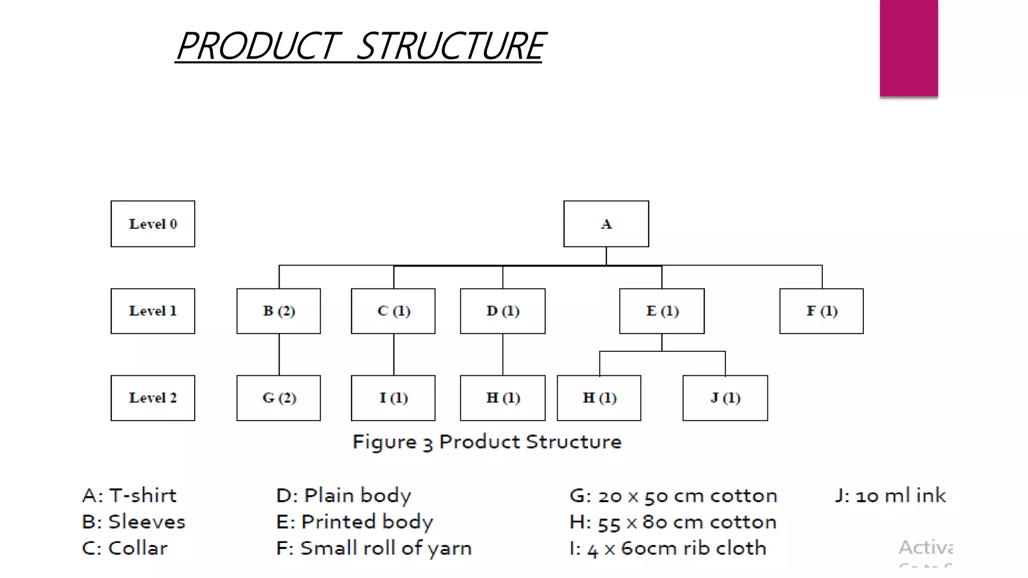 Material requirement planning case study | PPTX