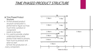 Material requirement planning case study | PPTX