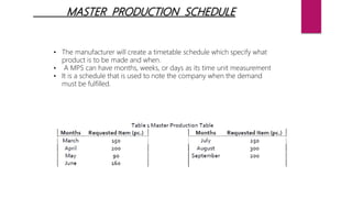Material requirement planning case study | PPTX