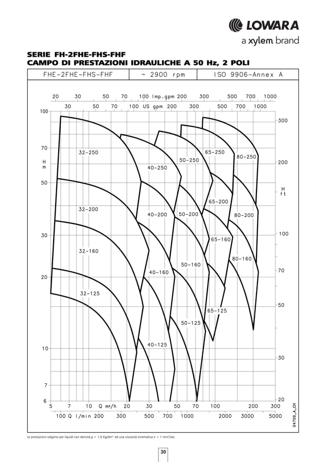 Pompe centrifughe Lowara serie FH - Fornid | PDF | Automotive
