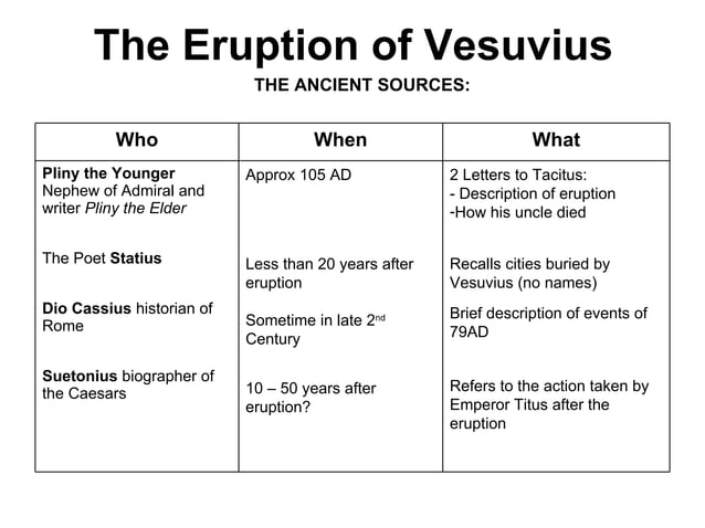 Pompeii Part 4: The Evidence | PPT