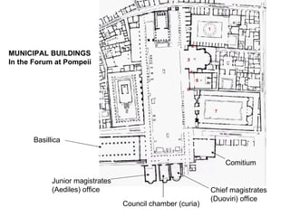 Pompeii Forum Plan