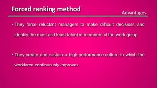 Principles of Management - Performance Appraisal methods | PPSX