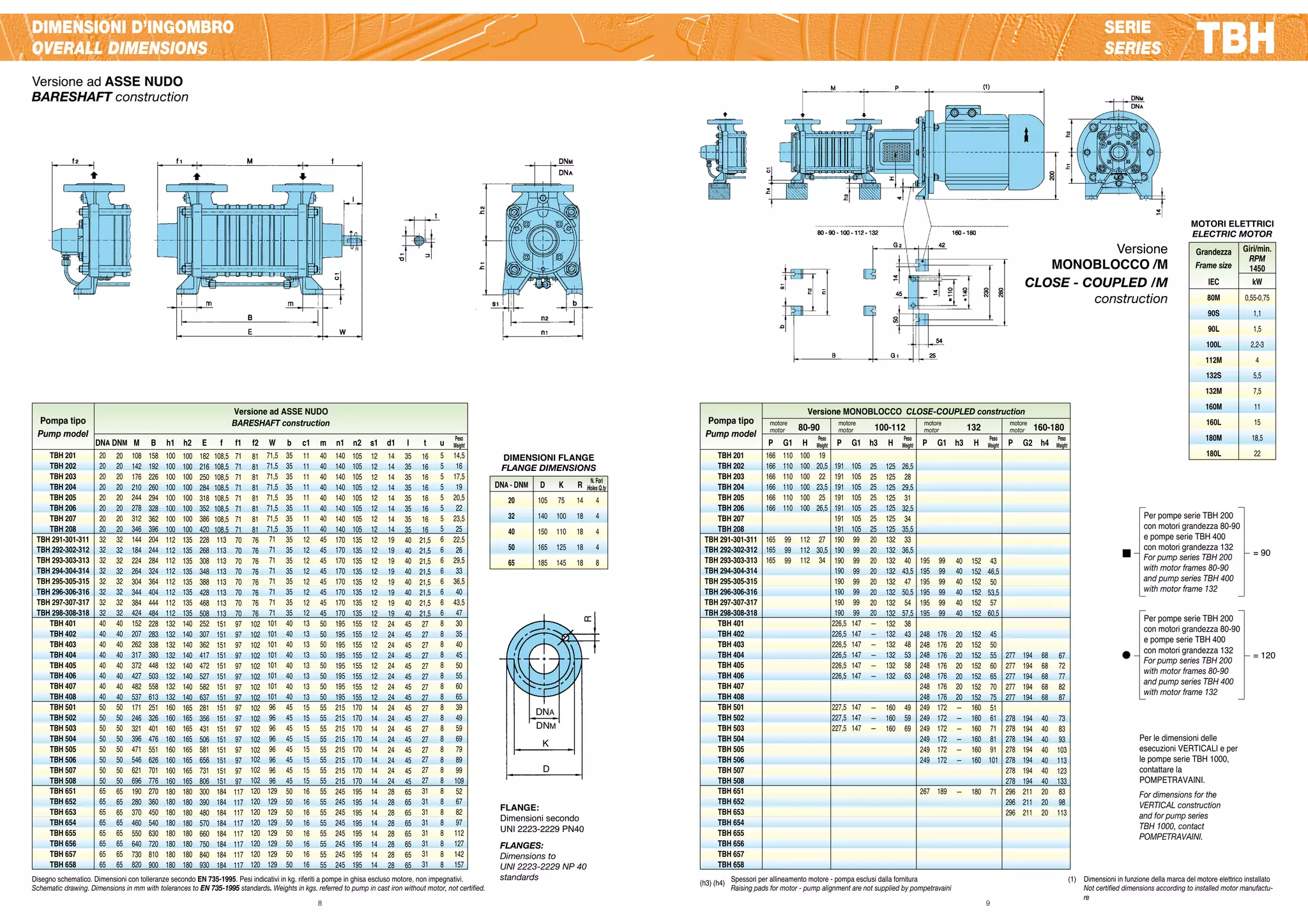 Pompe Travaini - Travaini pumps | PDF | Home Appliances | Home & Garden