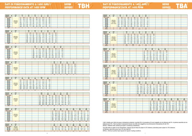 Pompe Travaini - Travaini pumps | PDF | Home Appliances | Home & Garden