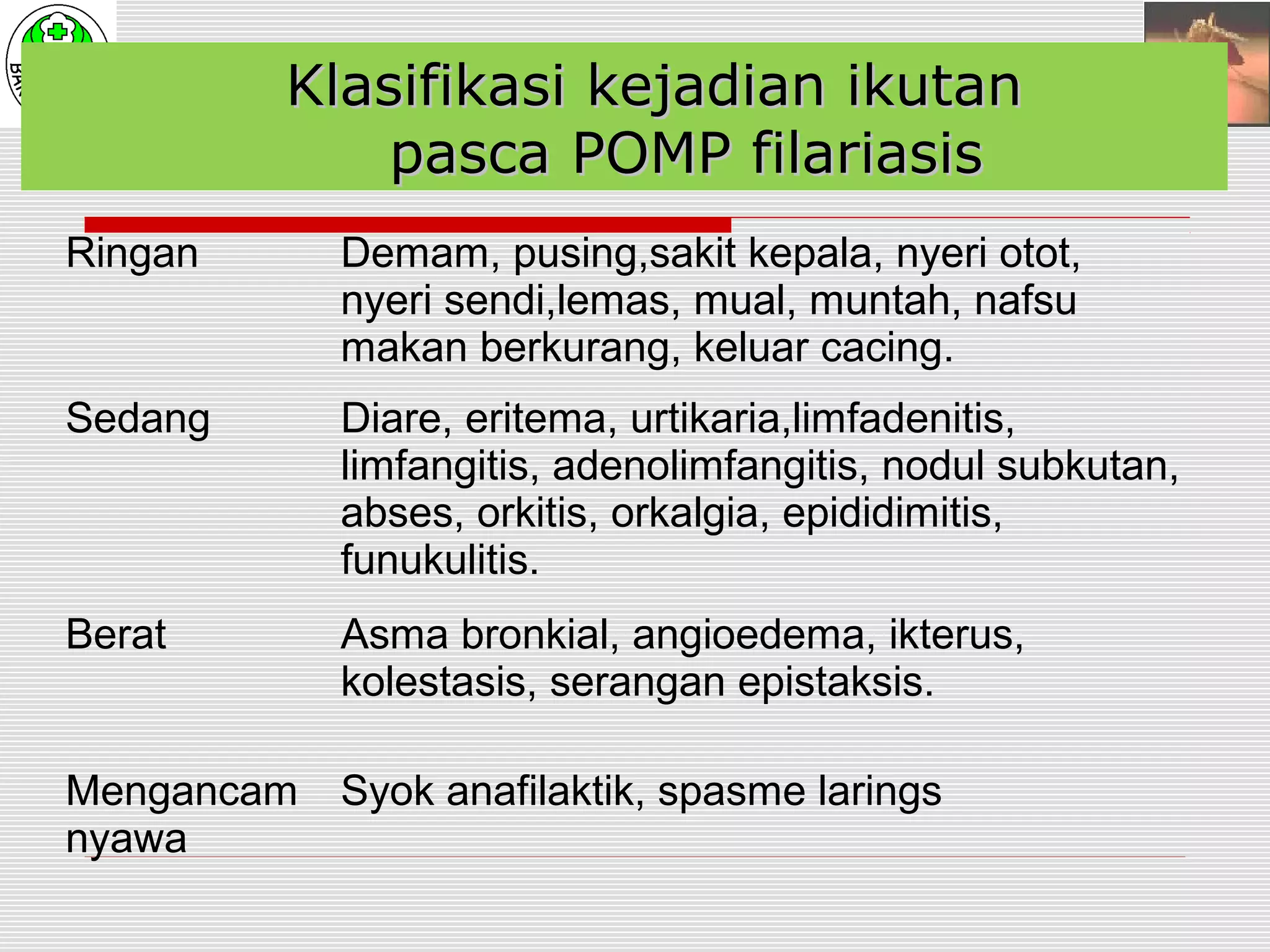 Pemberian Obat Massal Pencegahan (POMP) Filariasis | PPT
