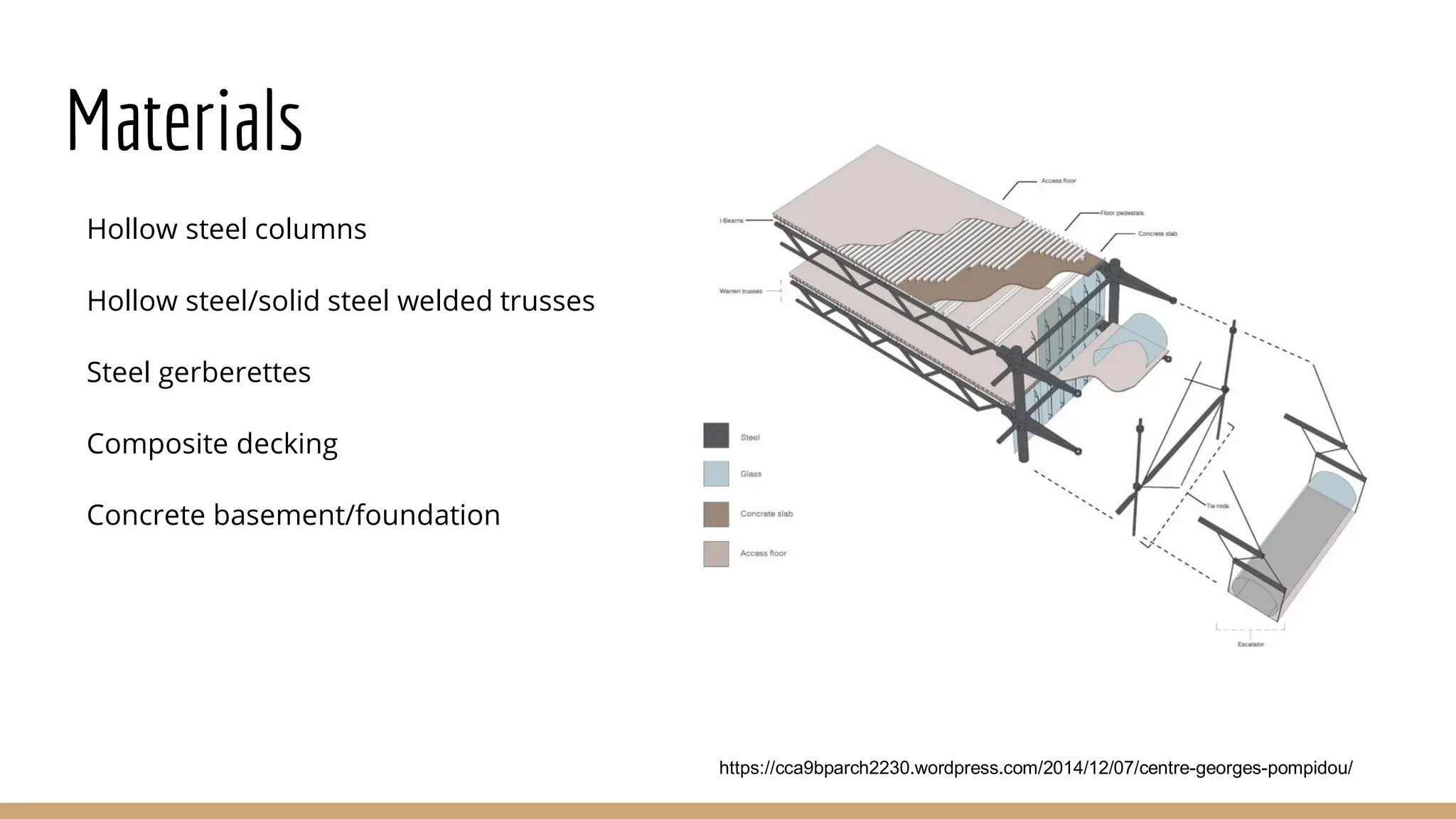 Pompidou-case-study-detailed-planF16.pdf