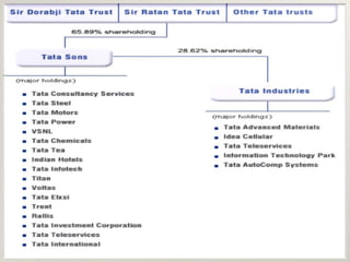 tata group | PPTX