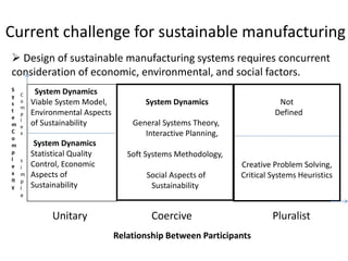 Manufacturing through system dynamic | PPT
