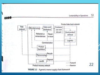 Pom ppt main | PPTX