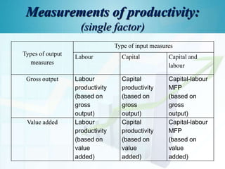 Pom presentation | PPTX