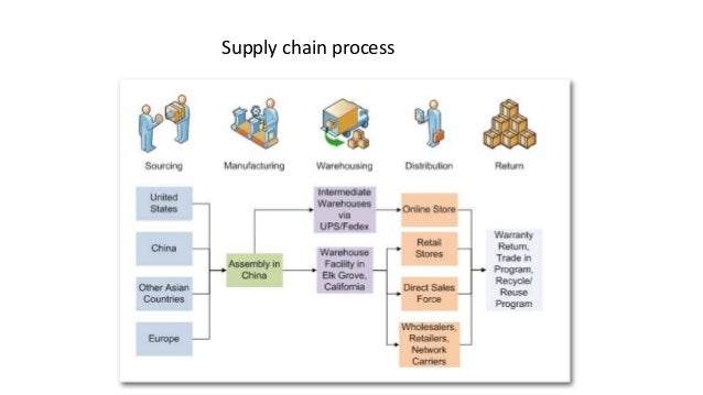 Effectiveness,Efficiency and transformation of apple inc - POM