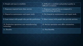 POM Presentation PPT summer internship project | PPTX