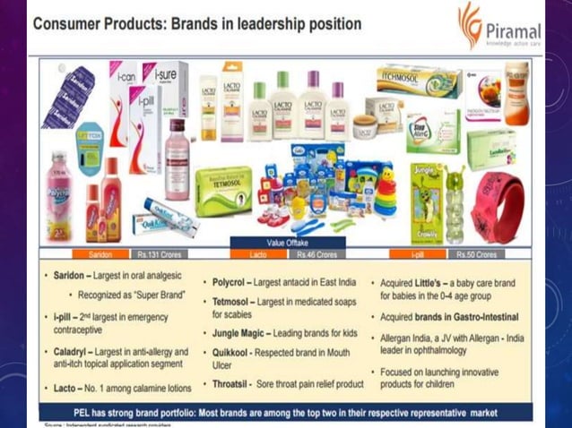 Presentation on Piramal Groups | PPTX
