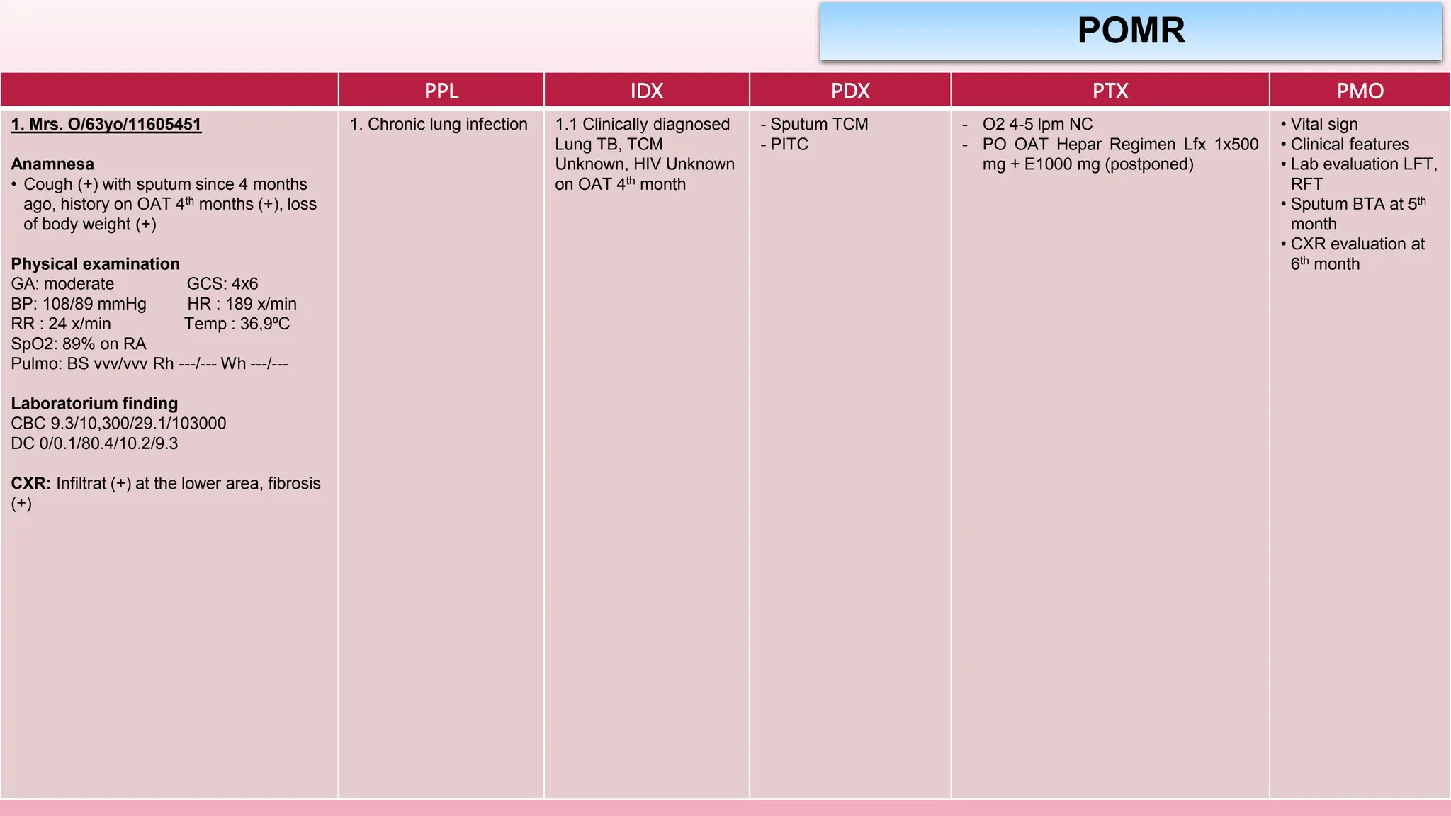 EProblem Oriented Medical Record Patient | PPT