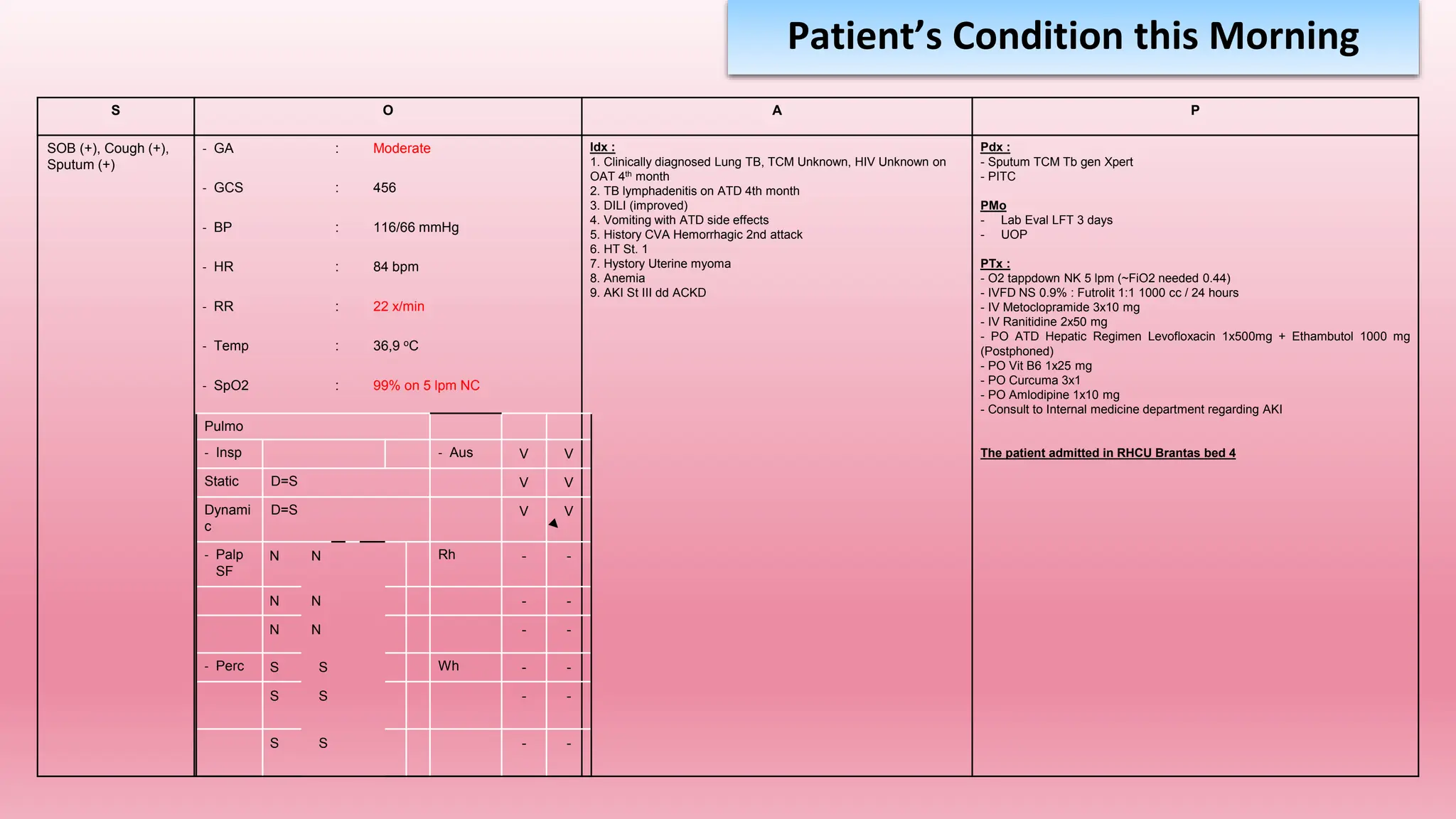 EProblem Oriented Medical Record Patient | PPT