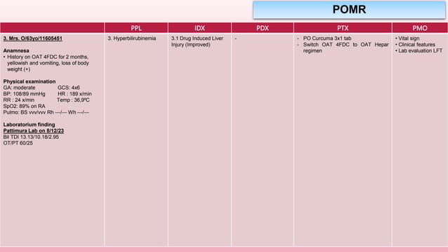 EProblem Oriented Medical Record Patient | PPT