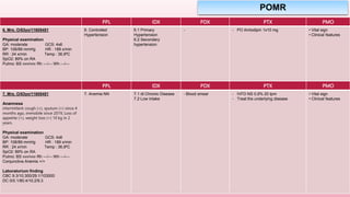 EProblem Oriented Medical Record Patient | PPT