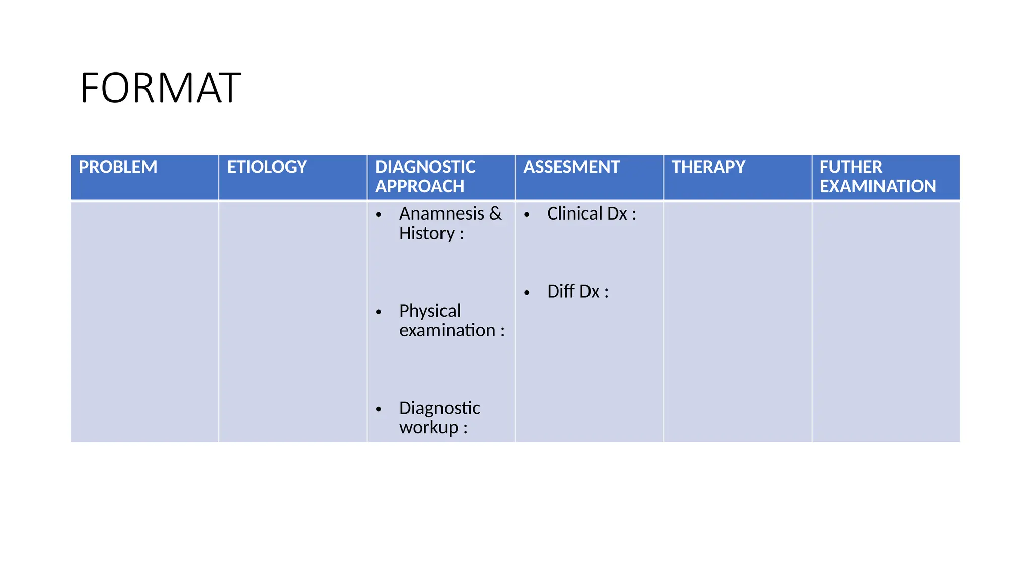 LAPORAN FORMAT LAMPIRAN UNTUK POMR CO-Ass.pptx