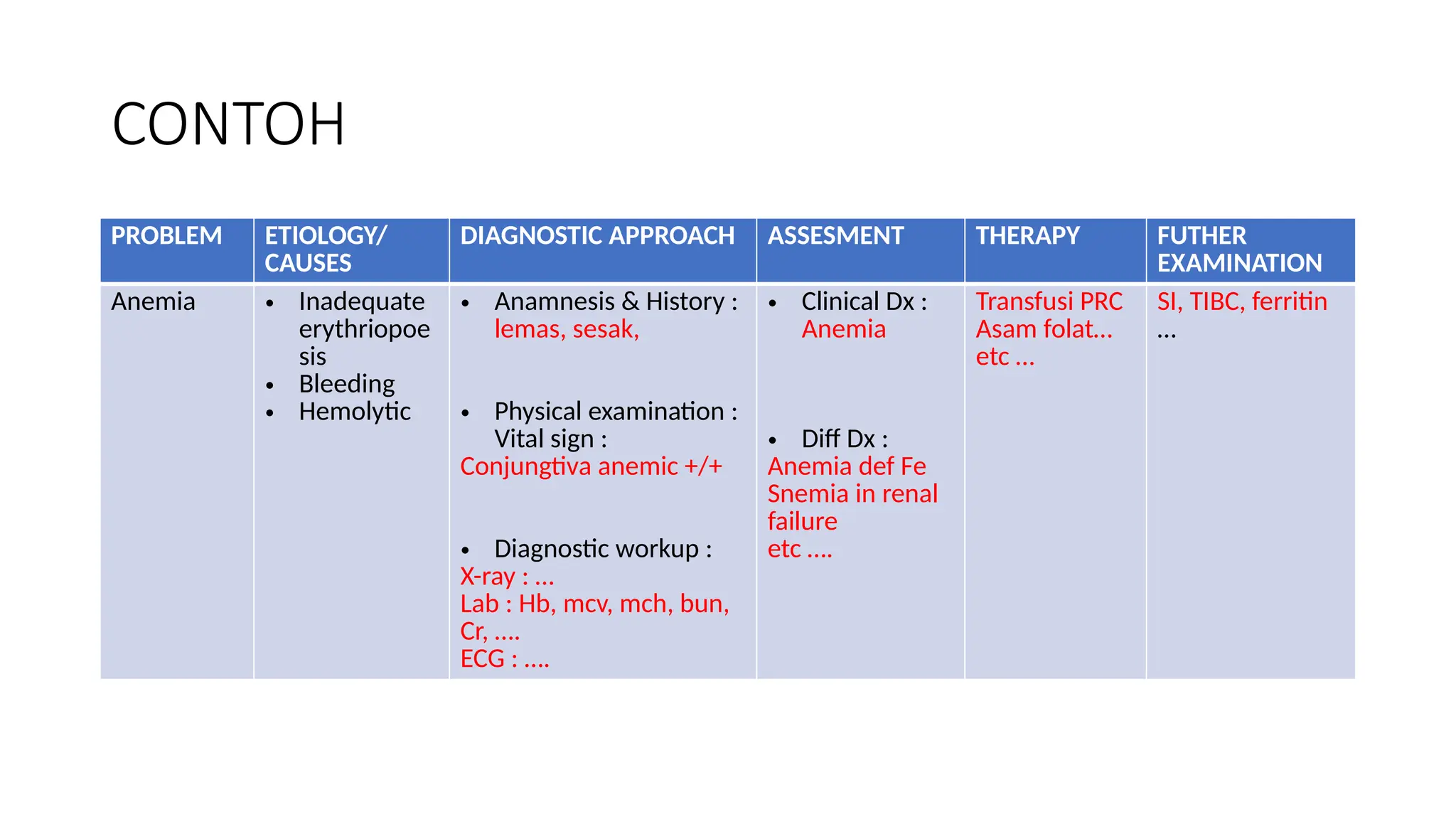 LAPORAN FORMAT LAMPIRAN UNTUK POMR CO-Ass.pptx