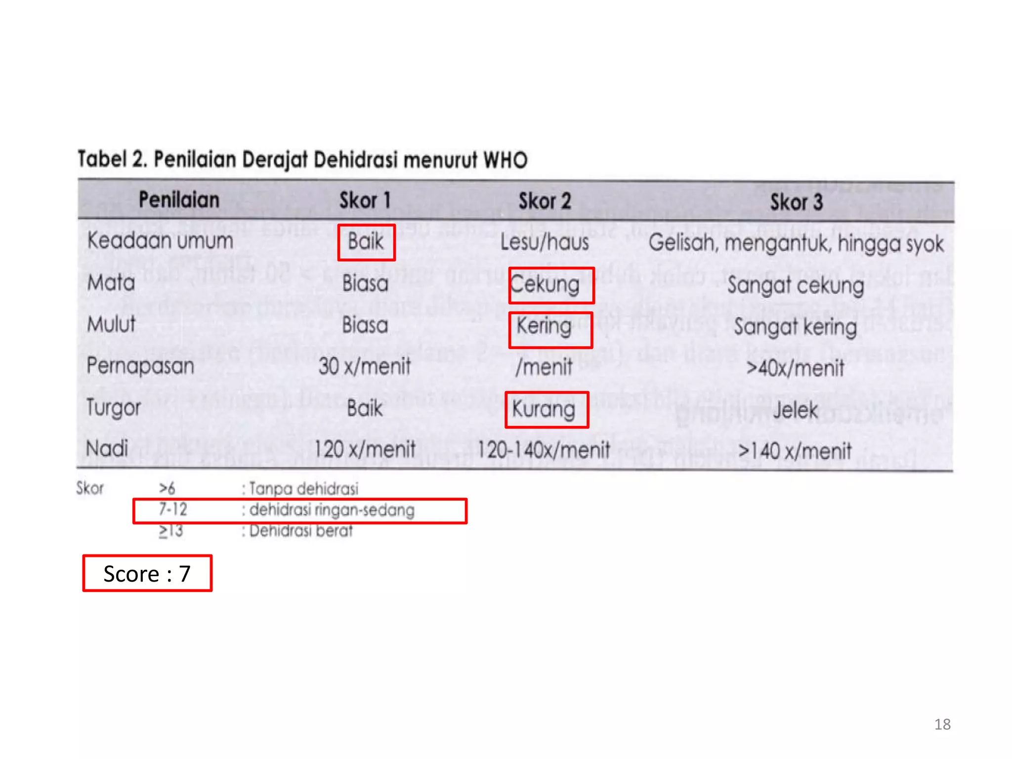 POMR Diare akut 30-3-2022.pptx