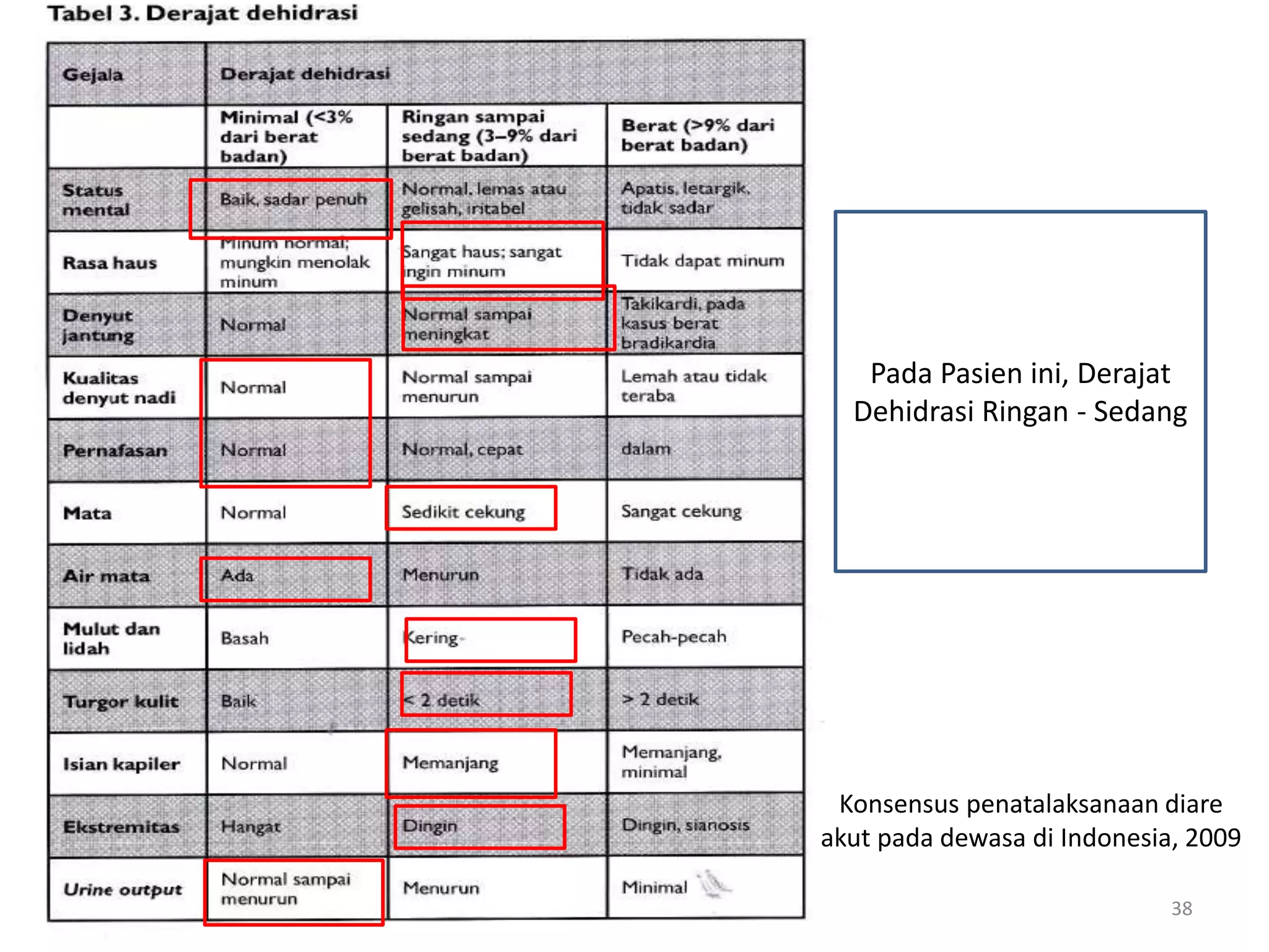 POMR Diare akut 30-3-2022.pptx