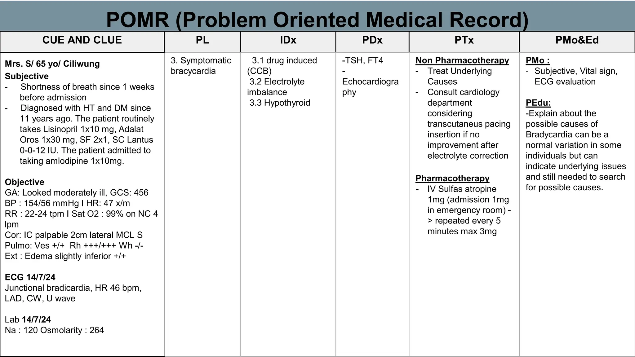 pomr acute lung oedema with chronic renal disease | PPTX