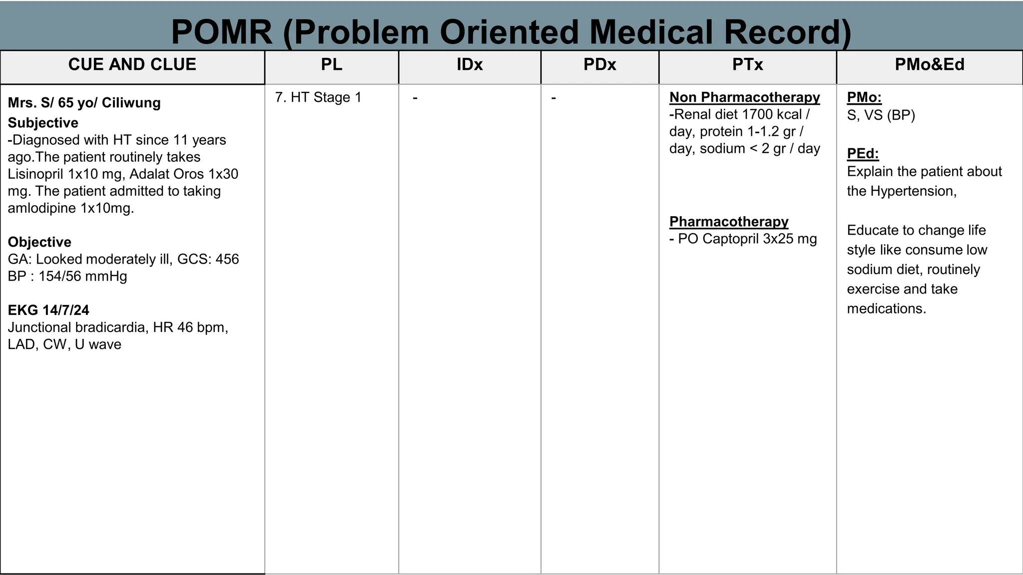 pomr acute lung oedema with chronic renal disease | PPTX
