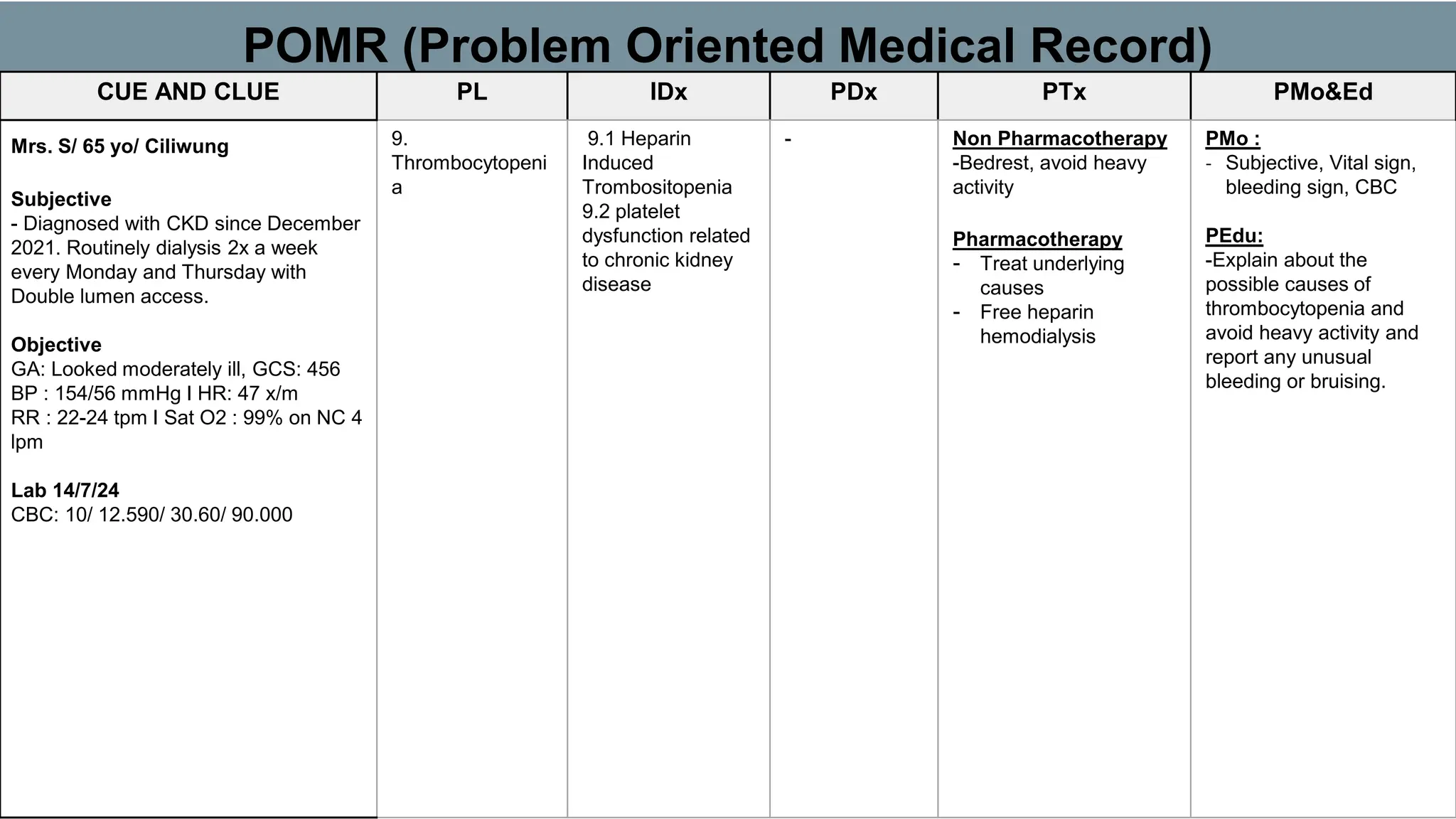 pomr acute lung oedema with chronic renal disease | PPTX
