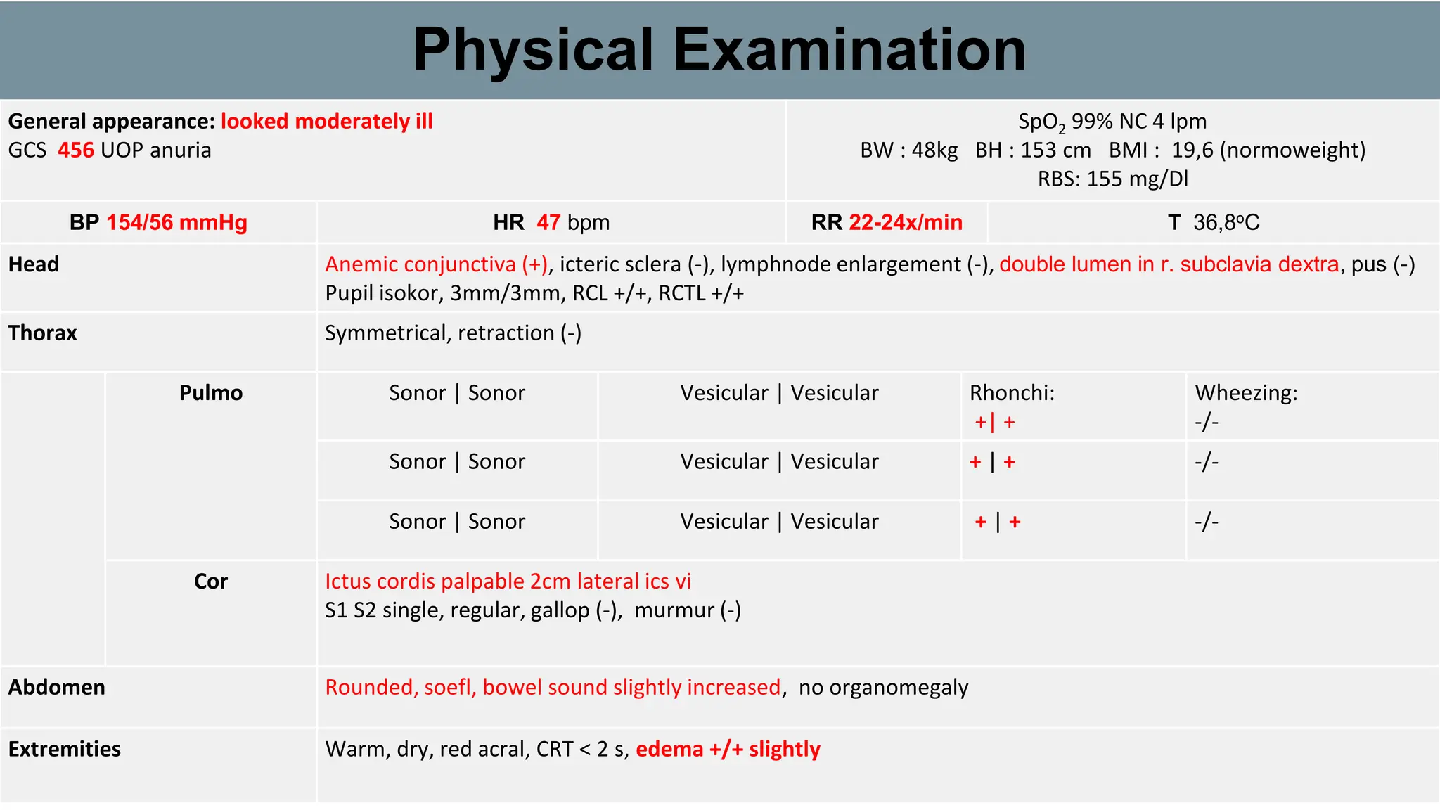 pomr acute lung oedema with chronic renal disease | PPTX