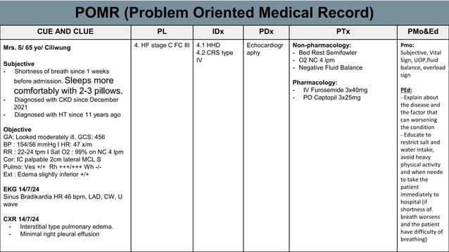 pomr acute lung oedema with chronic renal disease | PPTX | Heart and Cardiovascular Diseases ...