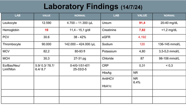pomr acute lung oedema with chronic renal disease | PPTX | Heart and Cardiovascular Diseases ...