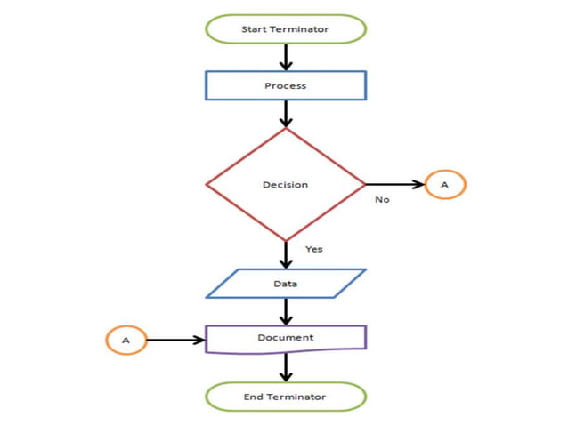 Qcl-14-v3_[flowcharts]_[banasthali university]_[Anu Vashisth] | PPTX