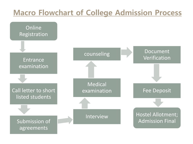 Qcl-14-v3_[flowcharts]_[banasthali university]_[Anu Vashisth] | PPTX