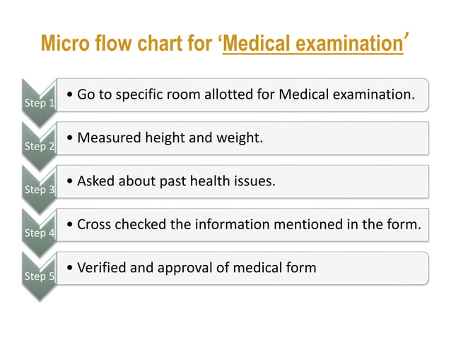 Qcl-14-v3_[flowcharts]_[banasthali university]_[Anu Vashisth] | PPTX
