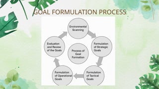 Goal formulation process principal of management | PPTX