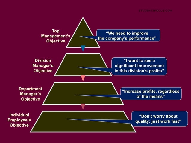 POM -UNIT-2-PLANNING.pdf