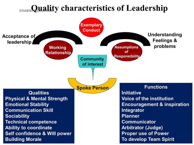 POM UNIT-4- DIRECTING.pdf
