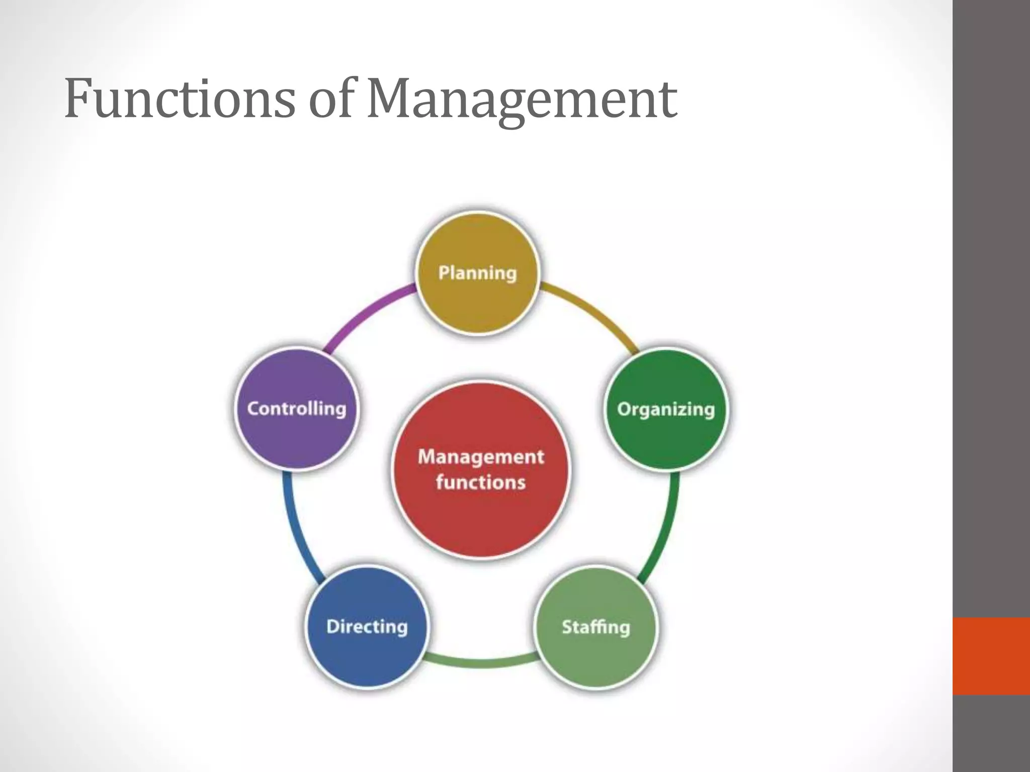 Principles of Management | PPT