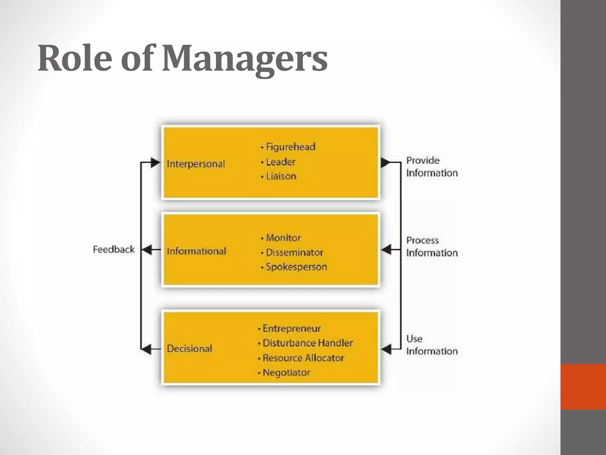 Principles of Management | PPT