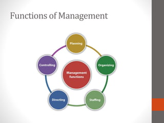 Principles of Management | PPT
