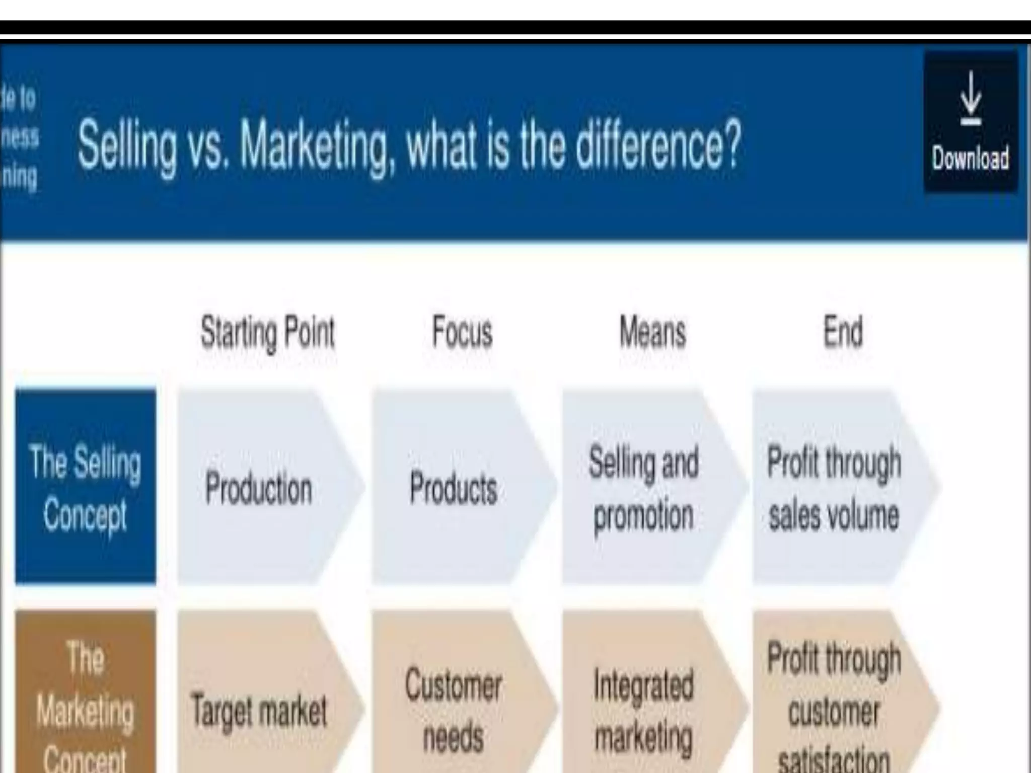 POM UNIT 1_Part 1.pptx