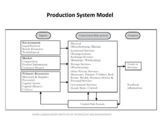 POM UNIT 1 PPT (2) shailaja.ppt