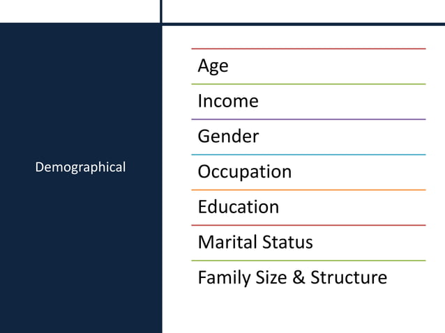 Consumer Behaviour and Segmentation.pptx | Business | Business and Finance