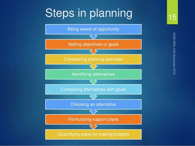 Principles of Management - unit 2 planning