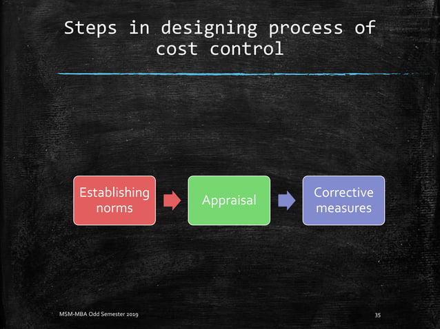 Principles of Management Unit 5: Controlling | PPTX | Business ...