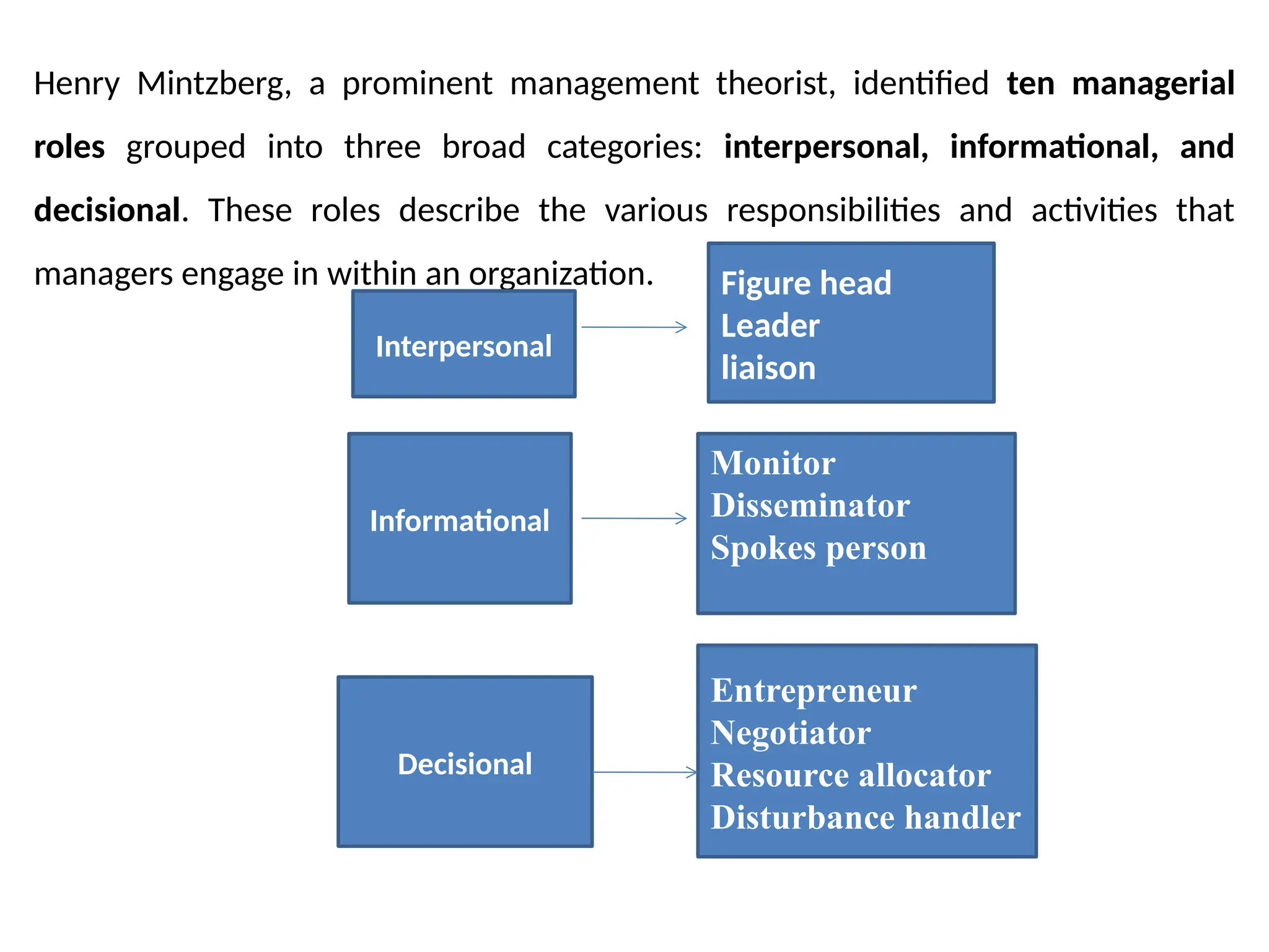 Production and Operations Management UNit | PPT