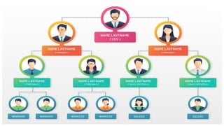 Organizing in Principles of Management.pptx