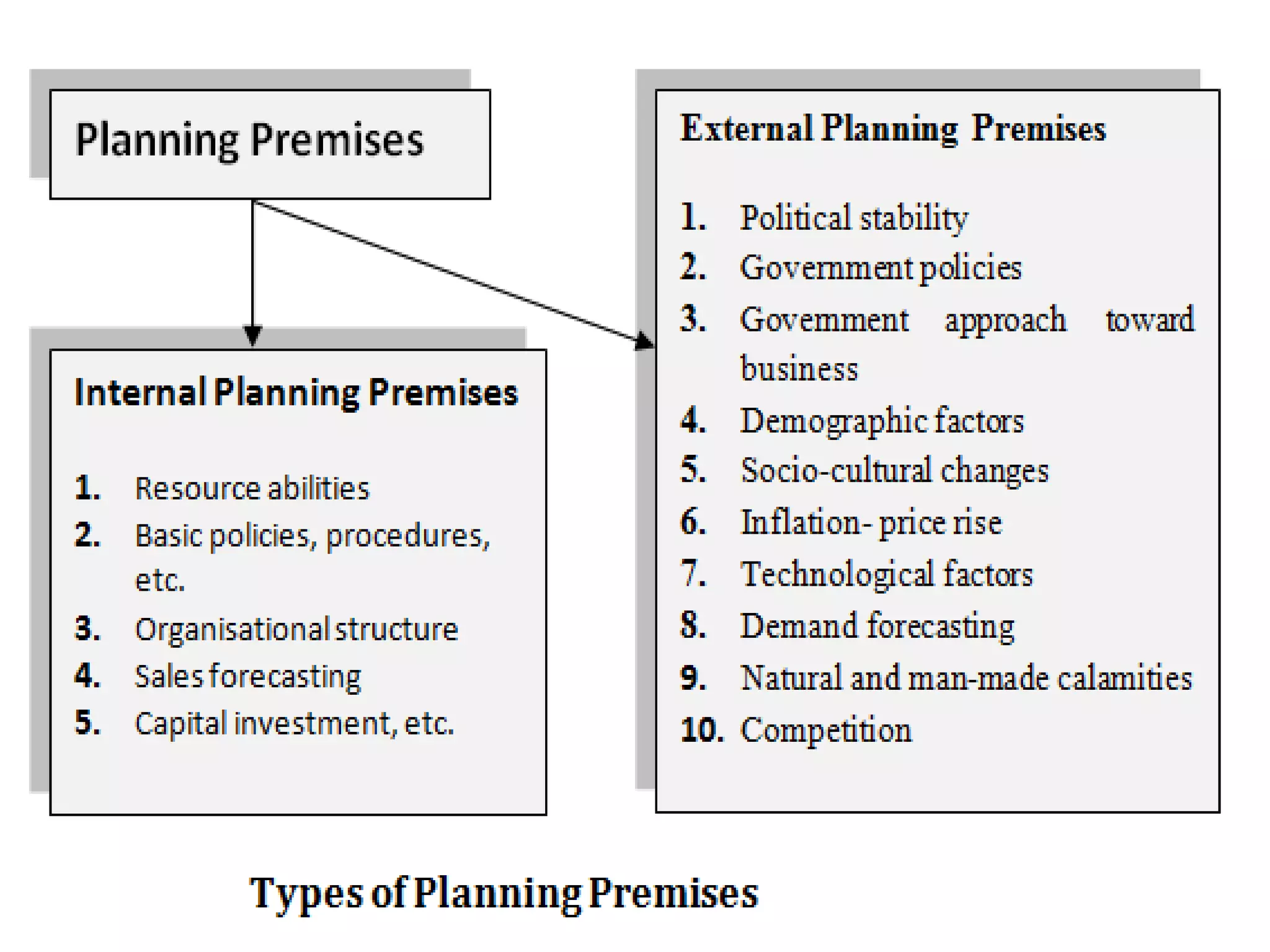 POM_UNIT_II_PLANNING.pptx | Free Download